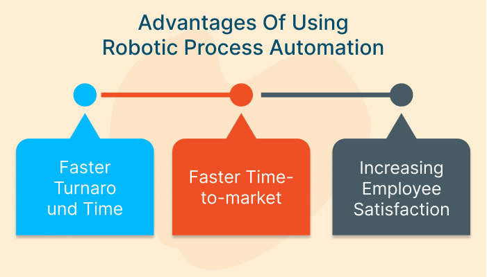 Robotic Process Automation The Next Big Thing